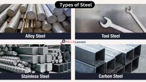 13 Different Types of Steel and Their Uses - Mech Lesson