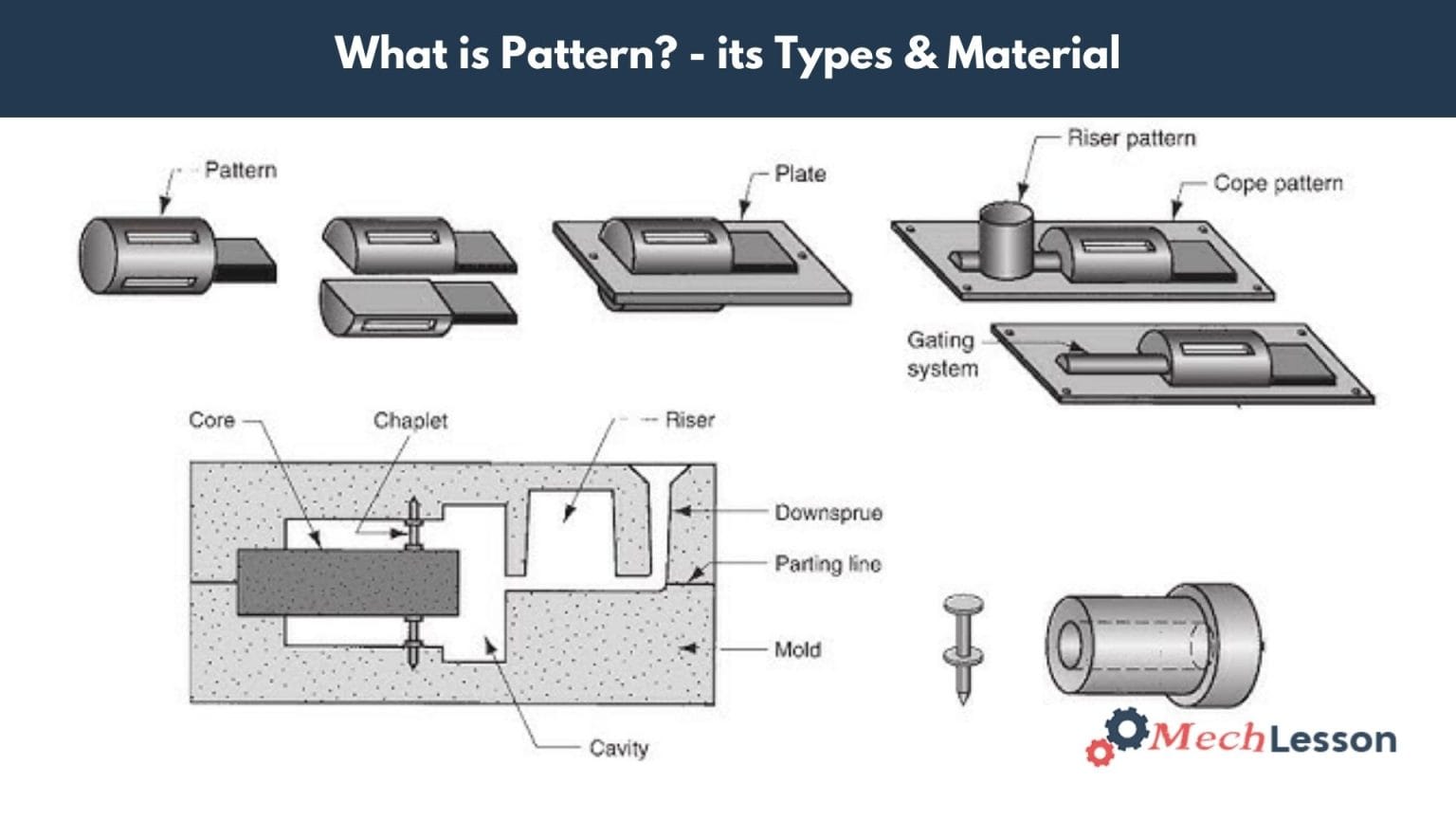 What is Pattern? - its Types, Materials & Limitations - Mech Lesson