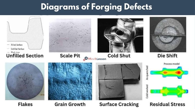 9 Different Types of Forging Defects, Causes and Their Remedies - Mech ...