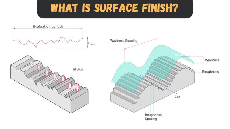 What is Surface Finish? - its Properties, Symbols & Parameters - Mech ...