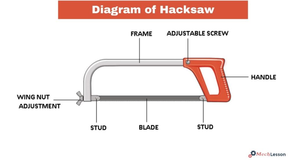 What is Hacksaw? - Its Applications & How to Use it - Mech Lesson