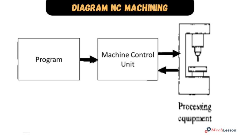 NC Machining Explained: Types, Uses, and Key Advantages