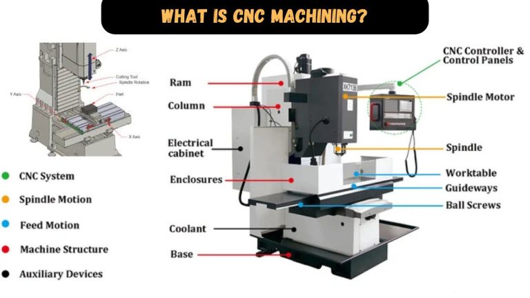 What is CNC Machine, its Diagram & How it Works? - ML
