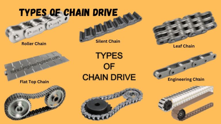 What is Chain Drive, Its Parts, Diagram, Types & How it works - ML