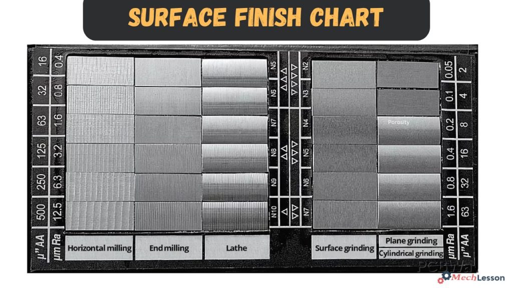 What is Surface Finish? - its Properties, Symbols & Parameters - Mech Lesson