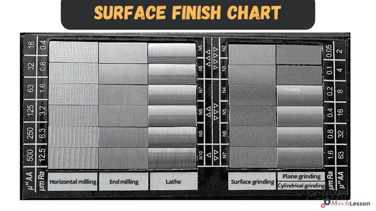 What is Surface Finish? - its Properties, Symbols & Parameters - Mech ...