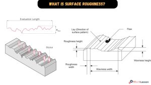 Surface Roughness: Chart, and Importance in Manufacturing