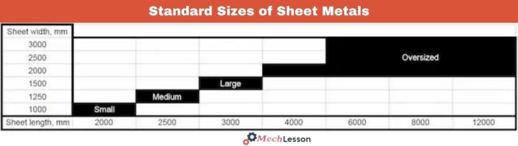 What is Sheet Metal? - its Types, Sizes & Forming Processes - Mech Lesson