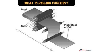 What is Rolling, its Operations, Types, & How it Works? - ML