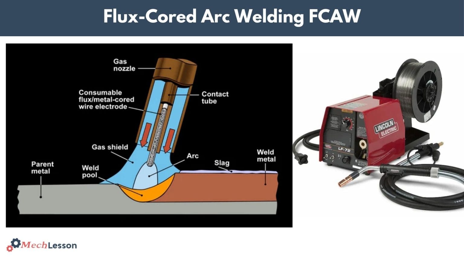 What is Flux-Cored Arc Welding (FCAW) and How it Work? - ML