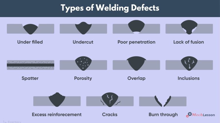 13 Types of Welding Defects, Their Causes and Remedies - Mech Lesson