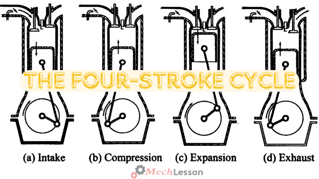 12 Common Types of Milling Machines and Their Functions - ML