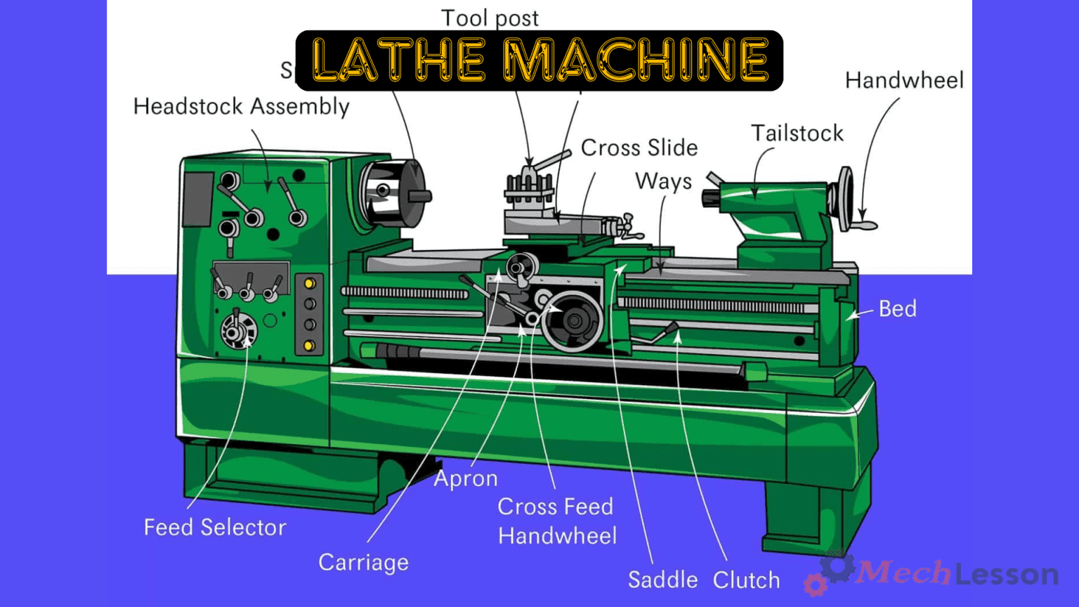 What Is A Lathe Machine? Its Diagram, Parts and How it Works