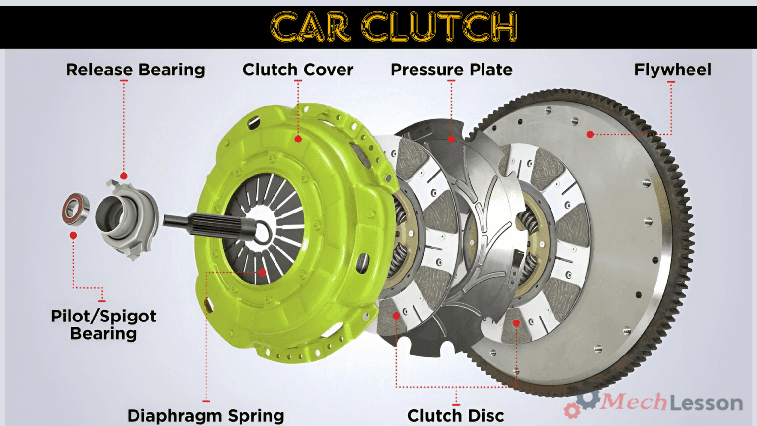 What Is A Four-Wheel Steering? Its Diagram & How it Works
