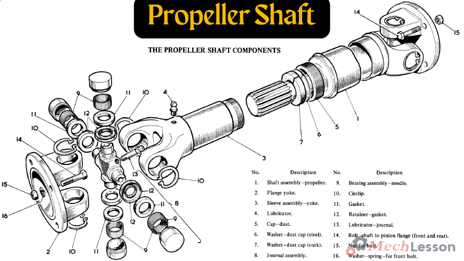 What Is A Propeller Shaft, Parts, Diagram, Types, & How It Works?