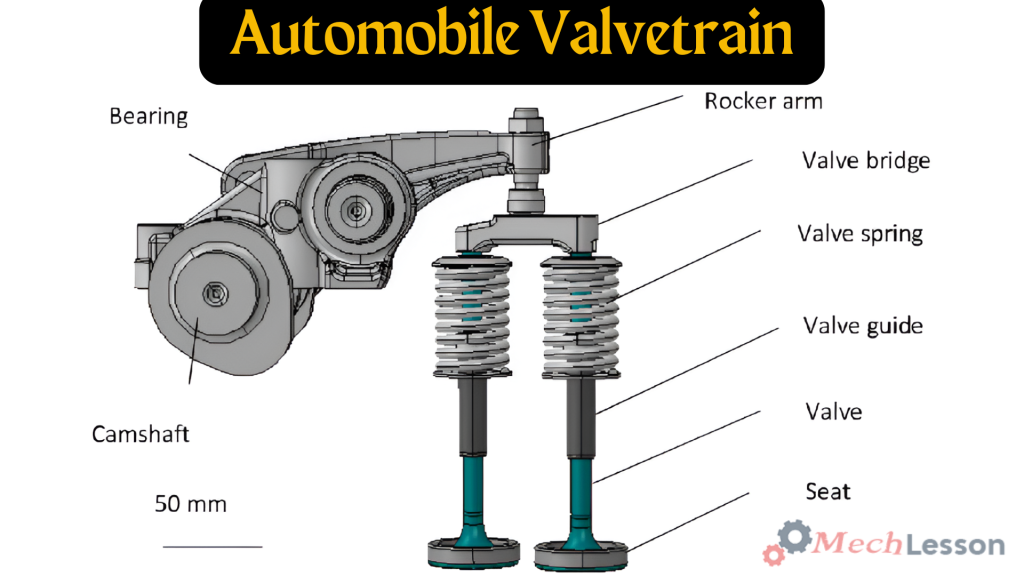 What Is A ValveTrain? Its Parts, Diagram, & How it Works
