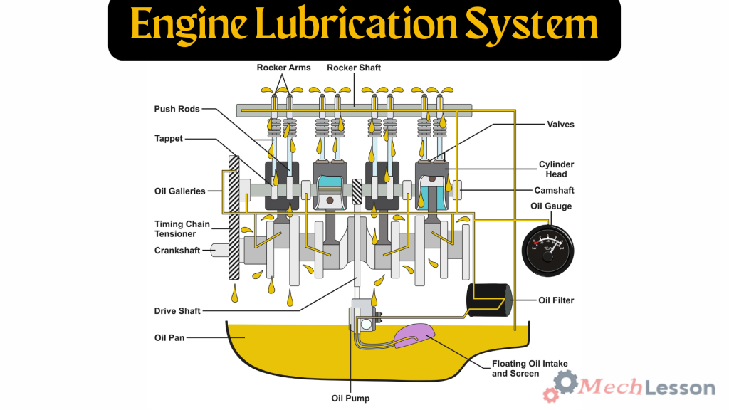 What Is A Transmission Cooler? Its Functions And How It Works