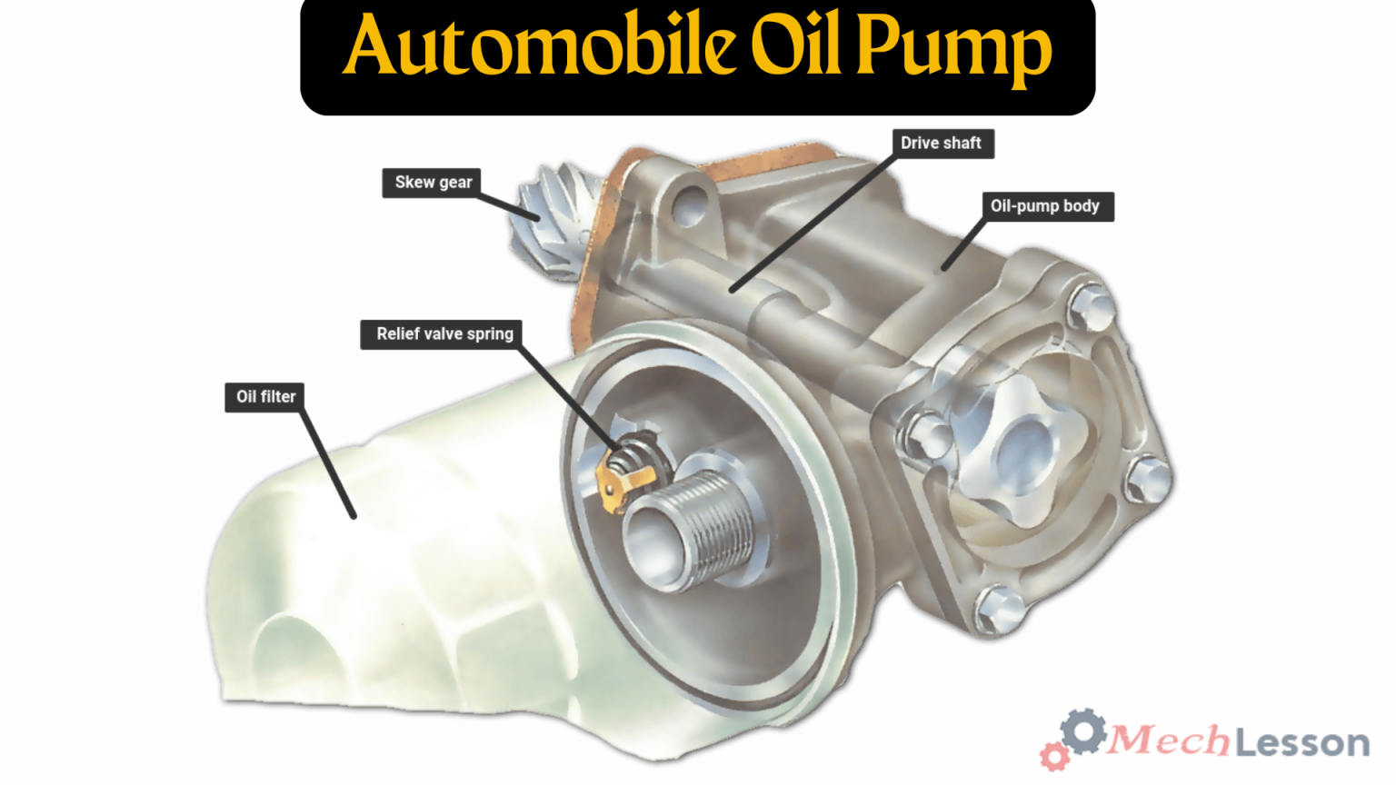 What Is Oil Pump? Its Types and How it Works