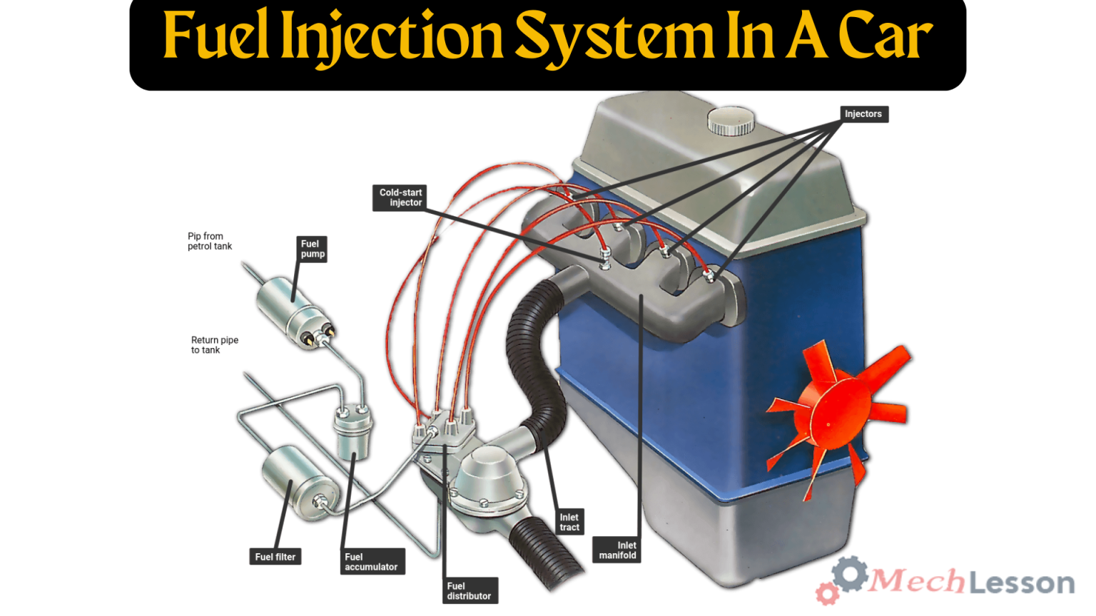 What Is A Fuel Injection System, Its Diagram & How It Works? - ML