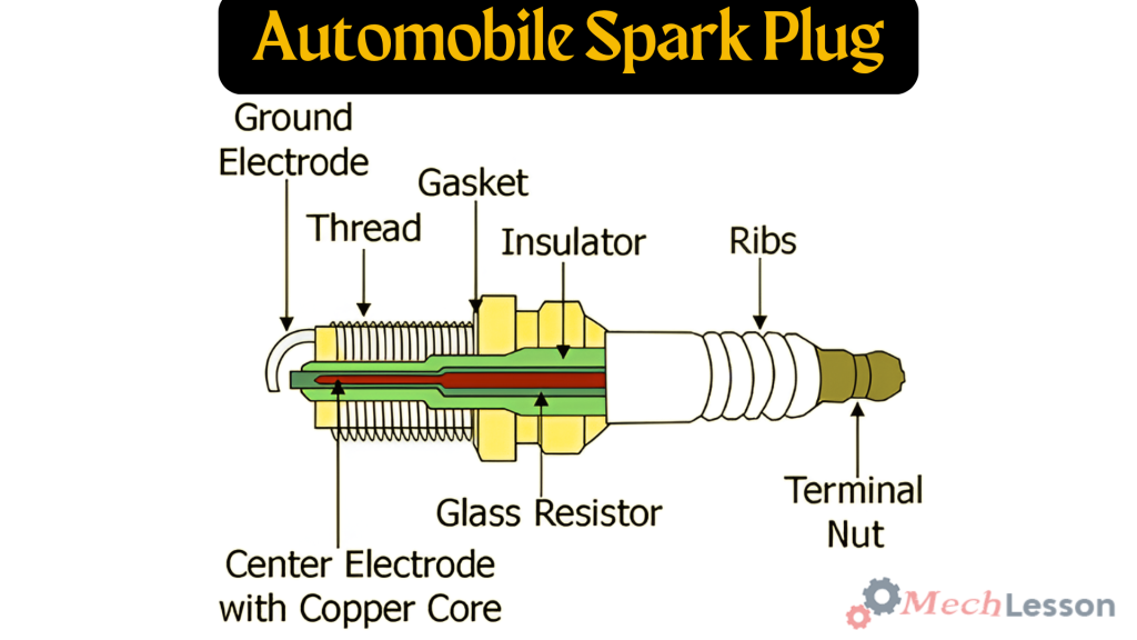 What Is A Spark Plug? its Functions, Diagram And Parts - ML