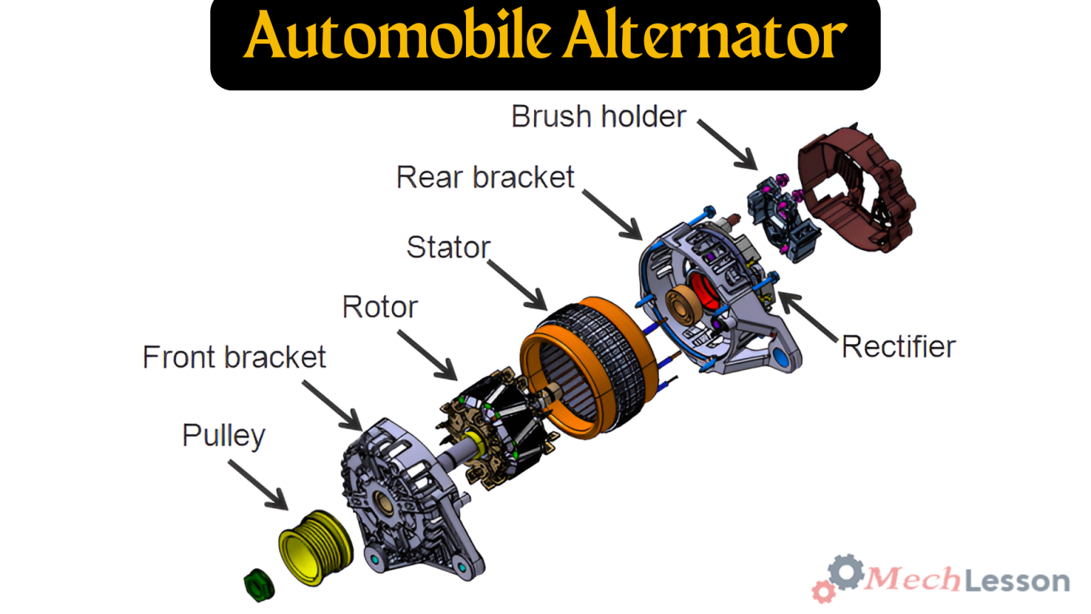 What Is An Alternator? Its Function and How It Work