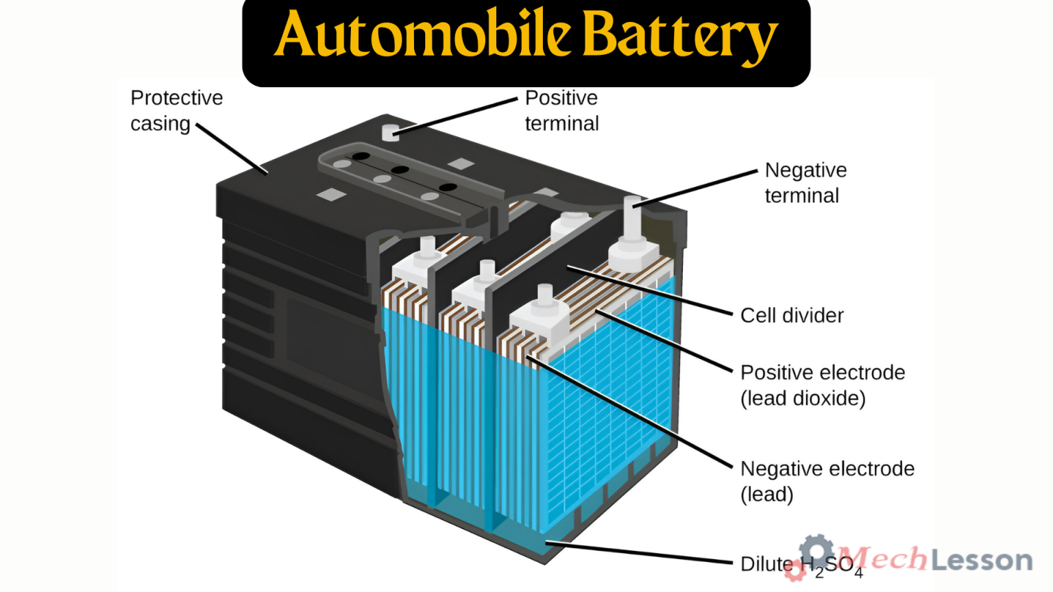 What Is A Car Battery? Its Diagram, Types And How It Works