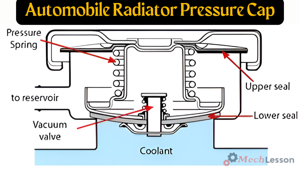 What Is A Radiator Pressure Cap? Its Function And Diagram
