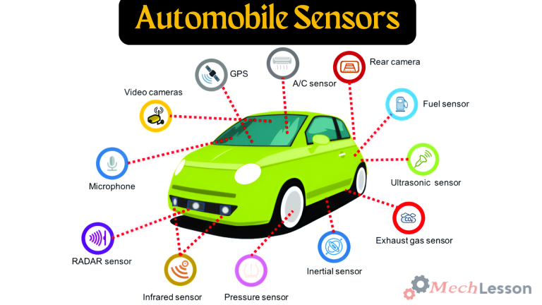 Car Sensors: Types, Functions, Advantages, and Disadvantages