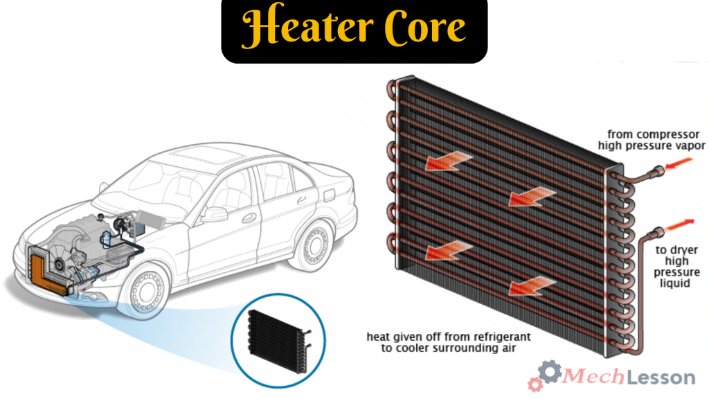 What Is A Heater Core, Its Function, Diagram & How It Works? - ML