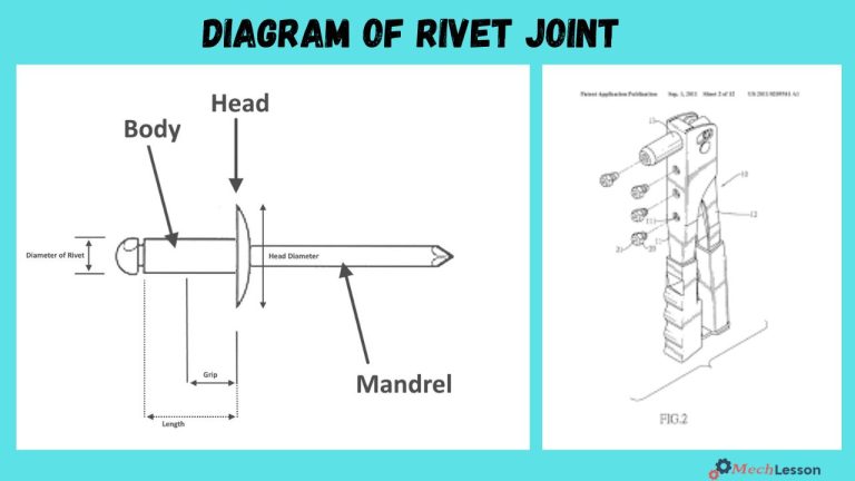 What are Rivets and Riveted joints, Types & How they work? - ML