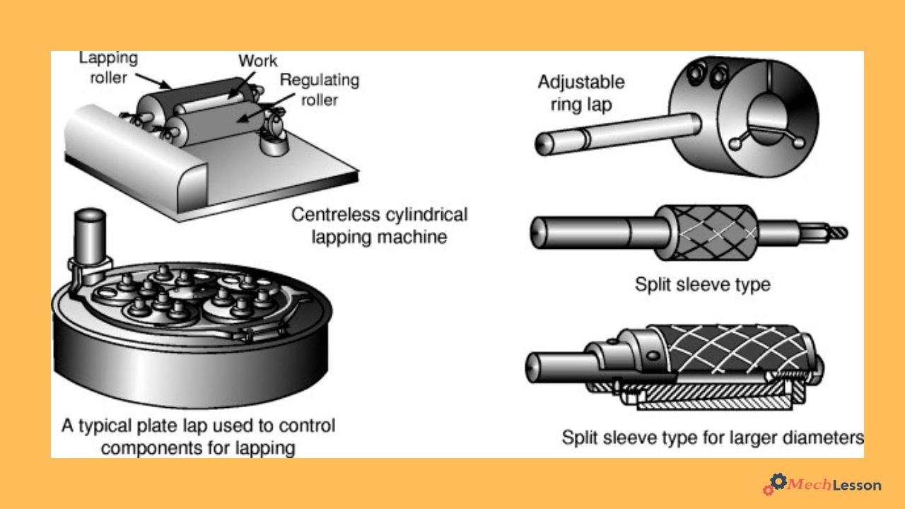 What is Lapping, Its Uses, Diagram and How it Works? - ML