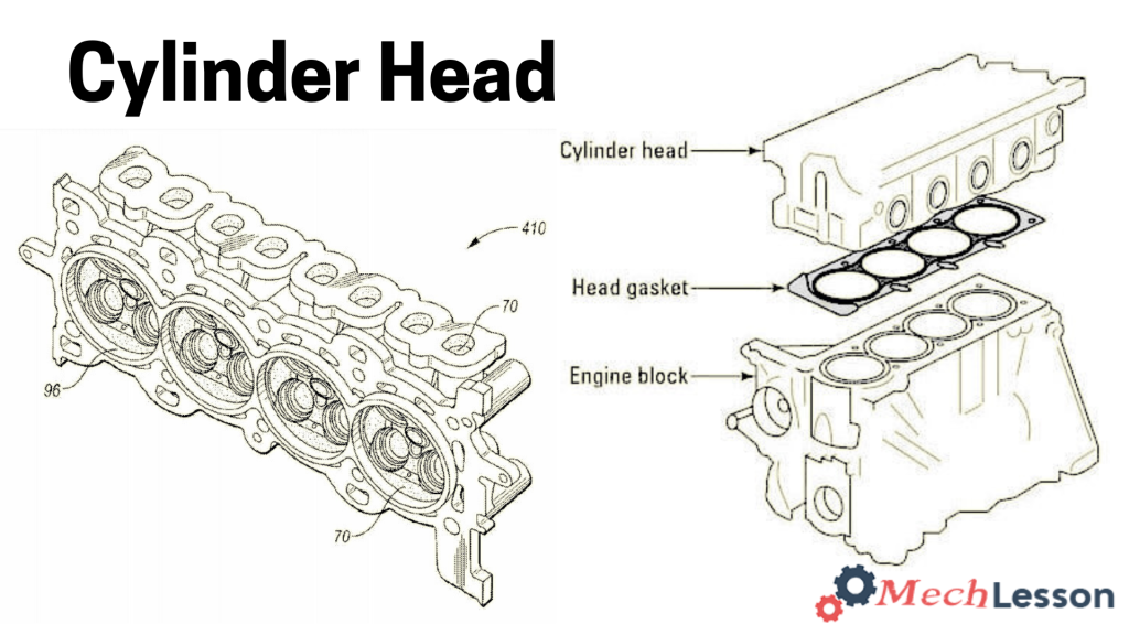 What Is A Cylinder Head, Functions, Diagram, & How it works? - Ml