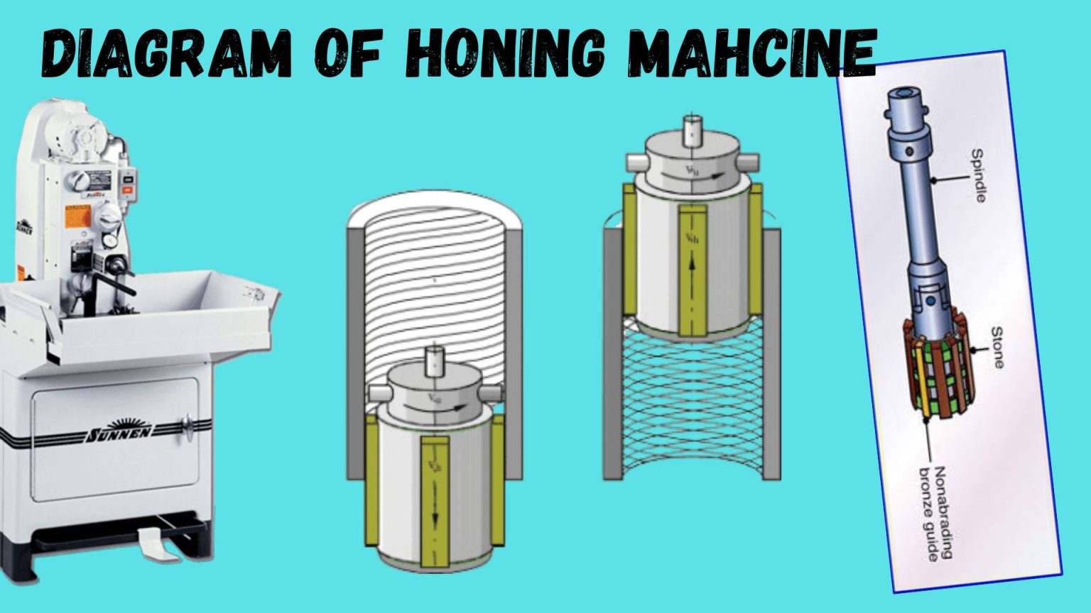 What is Honing, Its Parts, Diagram and How it Works? - Mech Lesson
