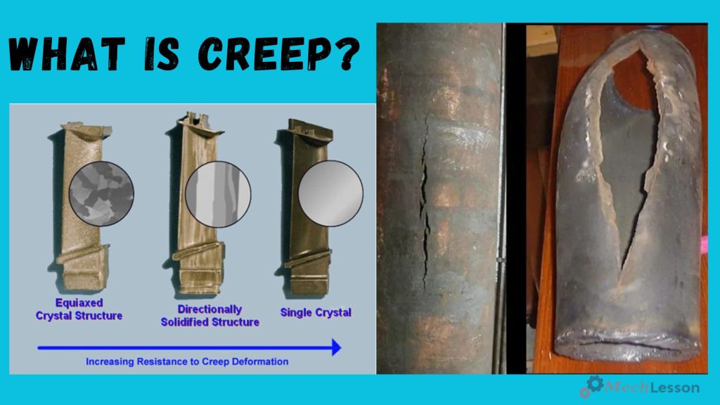 What is Creep In a Material, Types and How to Measure it? - ML