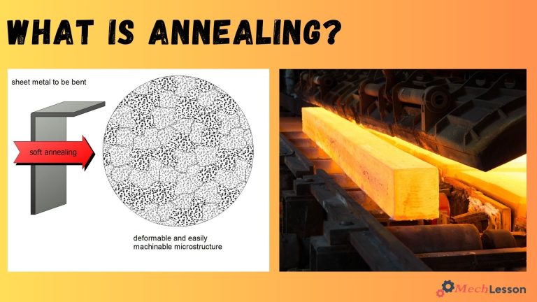 What is Annealing, its Purposes, Stages and How it Work - ML