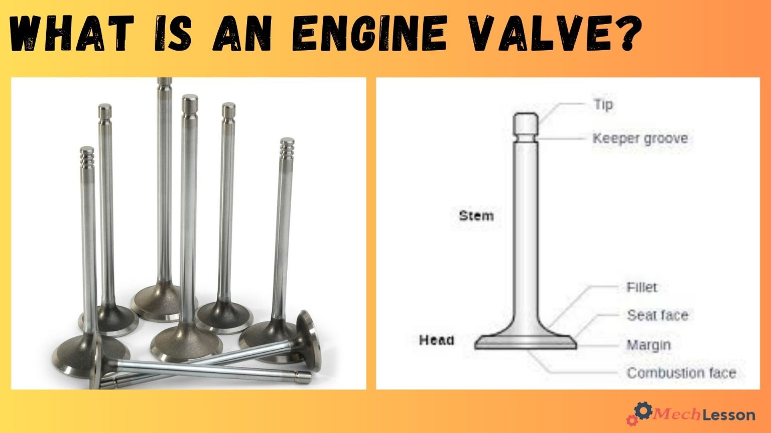 What is an engine valve? its Diagram and How it Works - ML