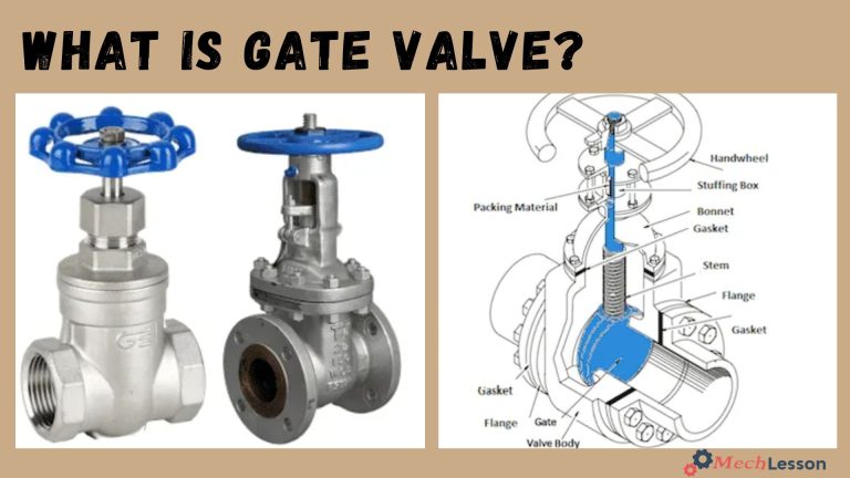 What is Gate Valve, its Uses, Parts, Diagram & How it Works? - ML