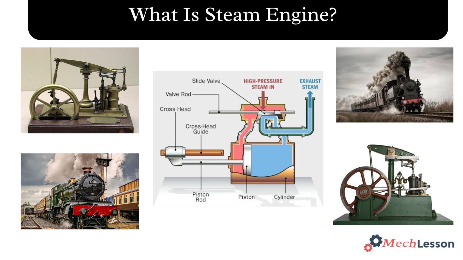 What is Steam Engine? Its Diagram & How it Works