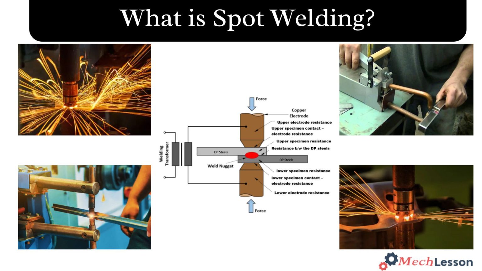 What is Spot Welding? Its Application & How it Work