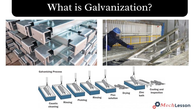 What is Galvanization? Its Application, Types & How it Works
