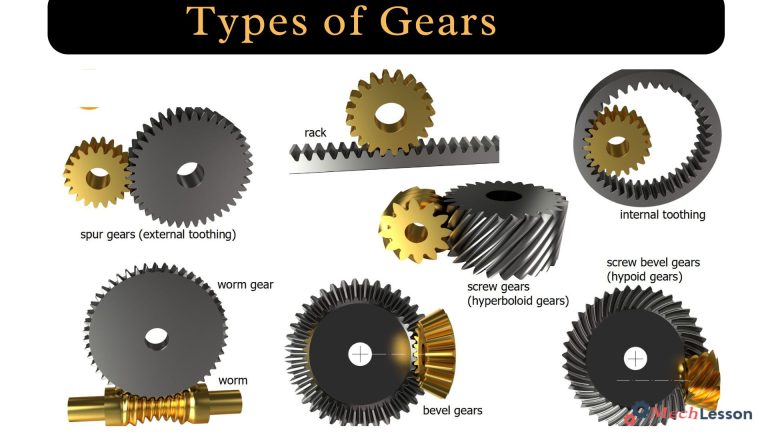 What are Gears? Their Types, Diagram and How it Works - ML