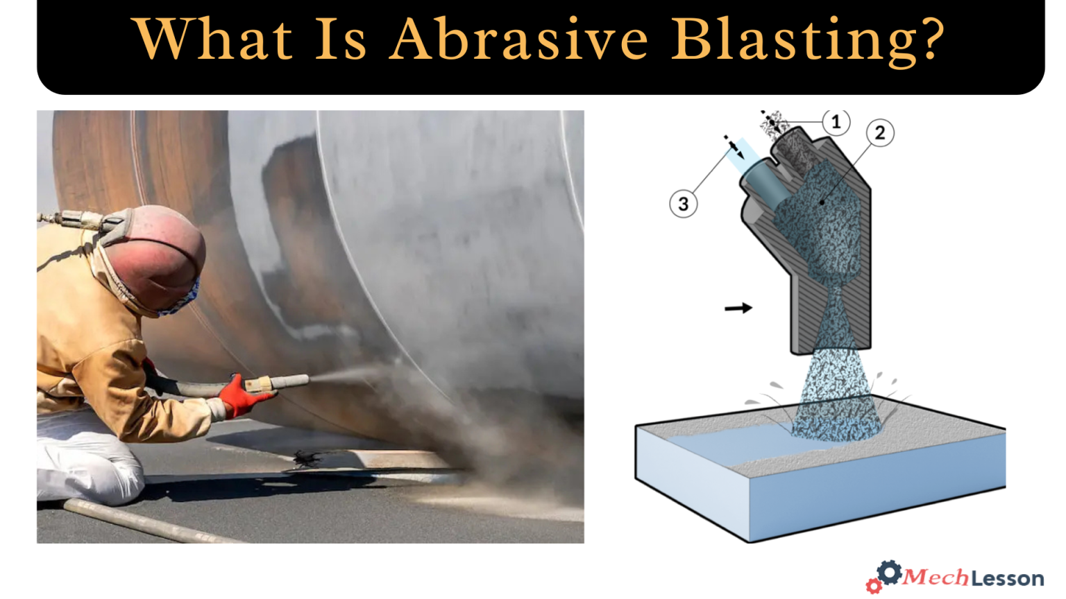 What Is Abrasive Blasting? Its Application, Diagram, And Types