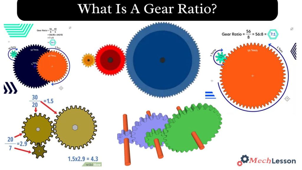 What is gear ratio? it Application, and importance